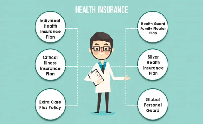 Types of health insurance plans in India